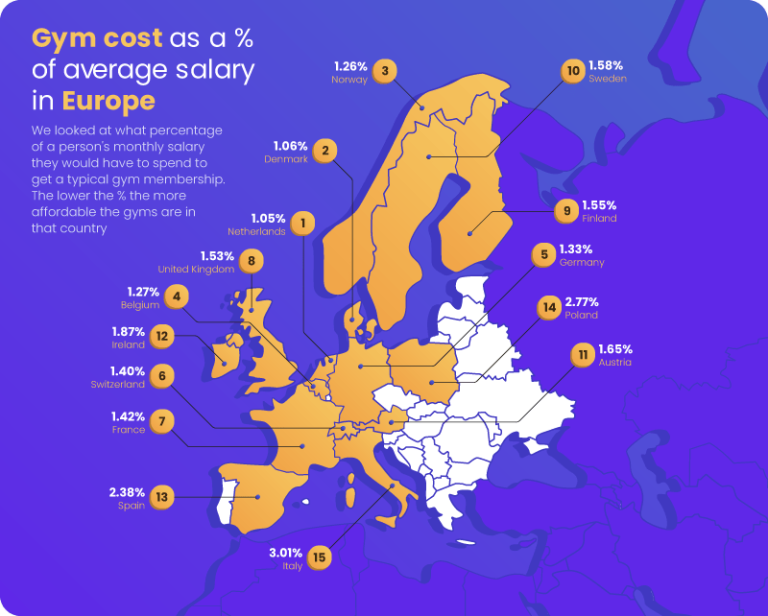 Global Gym Membership Costs: A Comparative Study