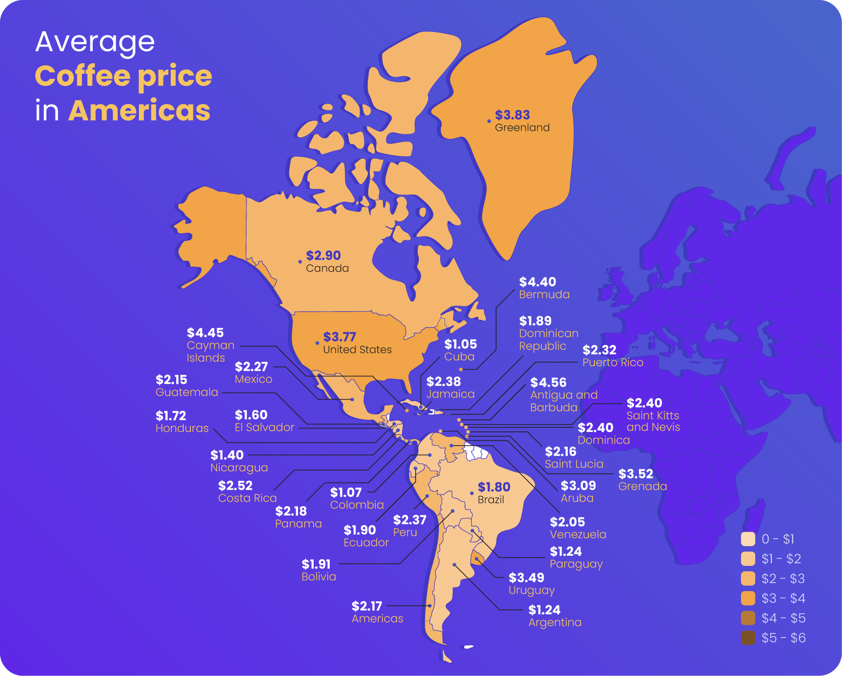 Global Coffee Prices and Trends 2024 - Mandoe Media