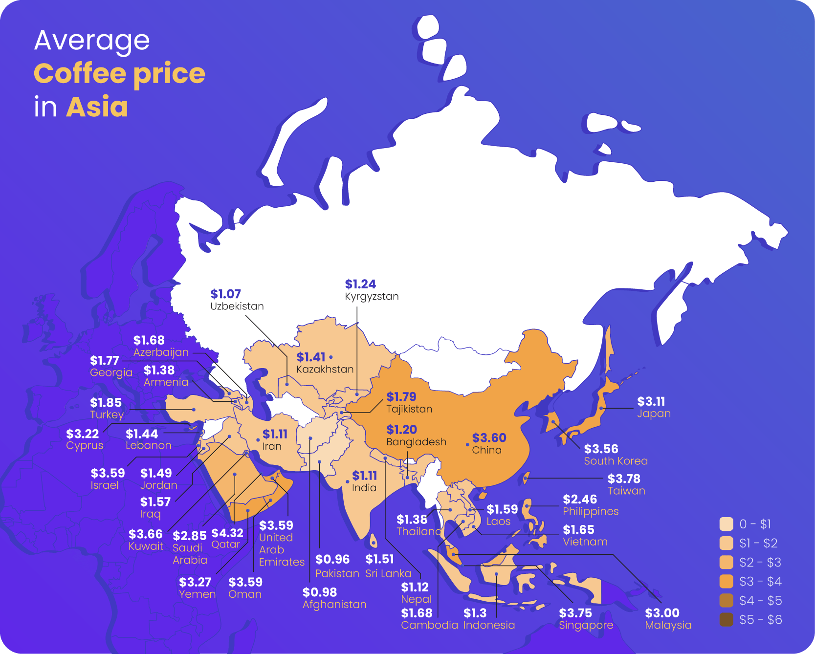 Global Coffee Prices and Trends 2024 - Mandoe Media